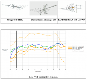 Antenna Comparisons: Televes DATBoss LR Mix (149884) vs. Channel Master ...