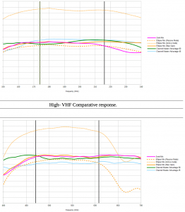 Antenna Comparisons: Televes V Zenit Mix (149381) vs. Televes Ellipse ...